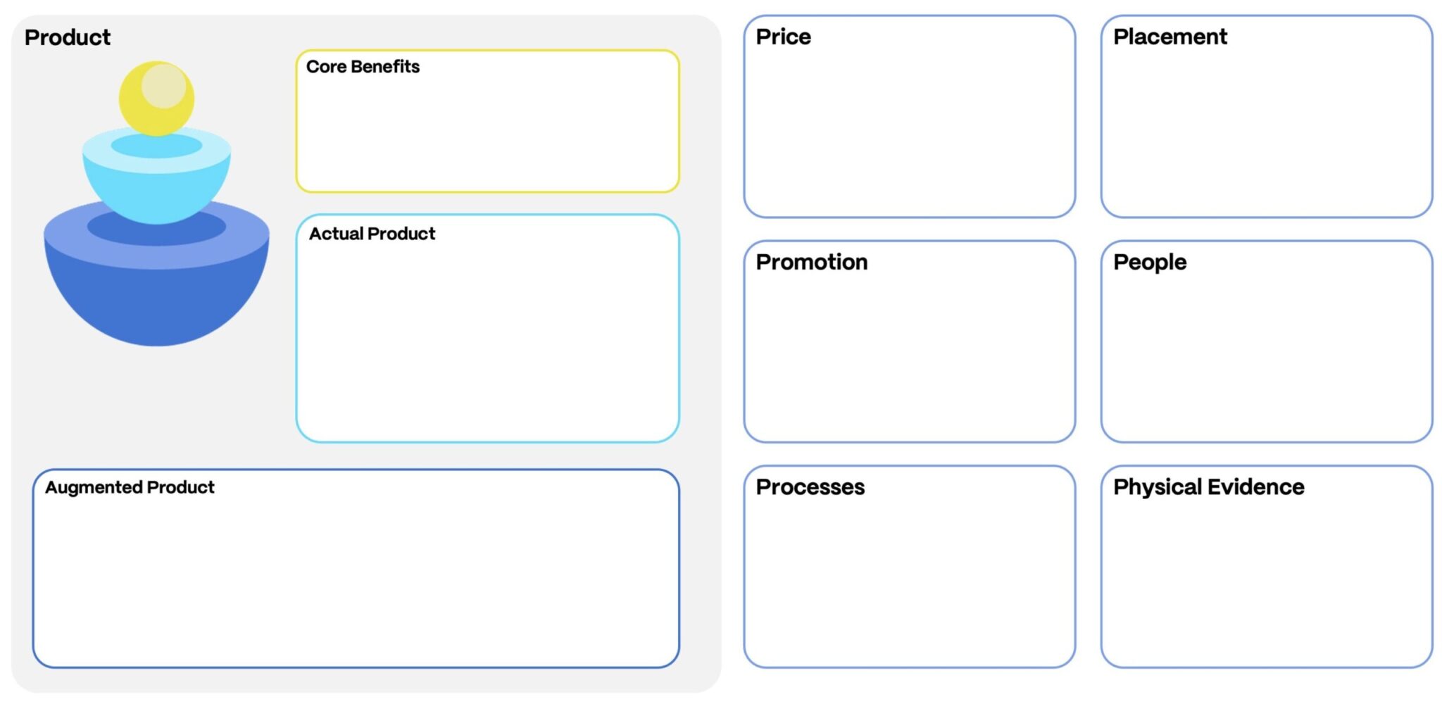 The Power Of Product Positioning And The “7 Ps” Marketing Mix | Productside
